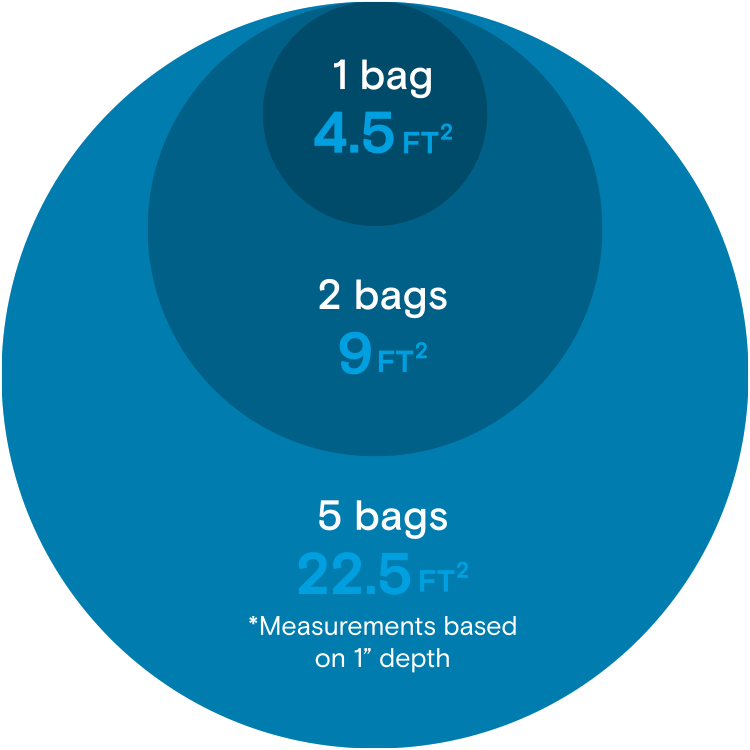 Coverage area guide showing circles for different quantities